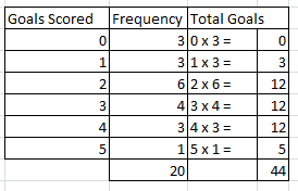 Grouped and Ungrouped Data - Revision Maths